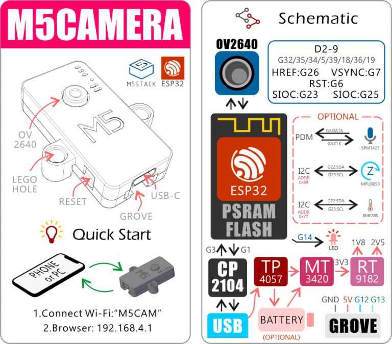M5Stackの新商品M5Cameraの紹介【スイッチサイエンスチャンネル】 – スイッチサイエンス マガジン