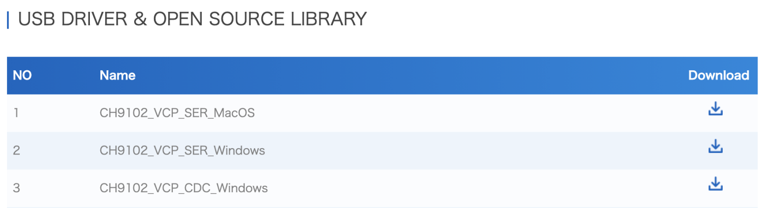M5Stack v2.6の変更点とCH9102Fのドライバについて – スイッチサイエンス マガジン